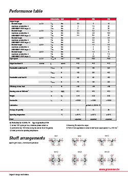 PowerGear Miniature – The miniature spiral bevel gearbox