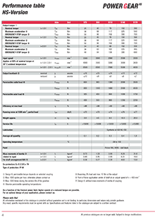 HS-Version – Bevel gearbox for highest input speeds